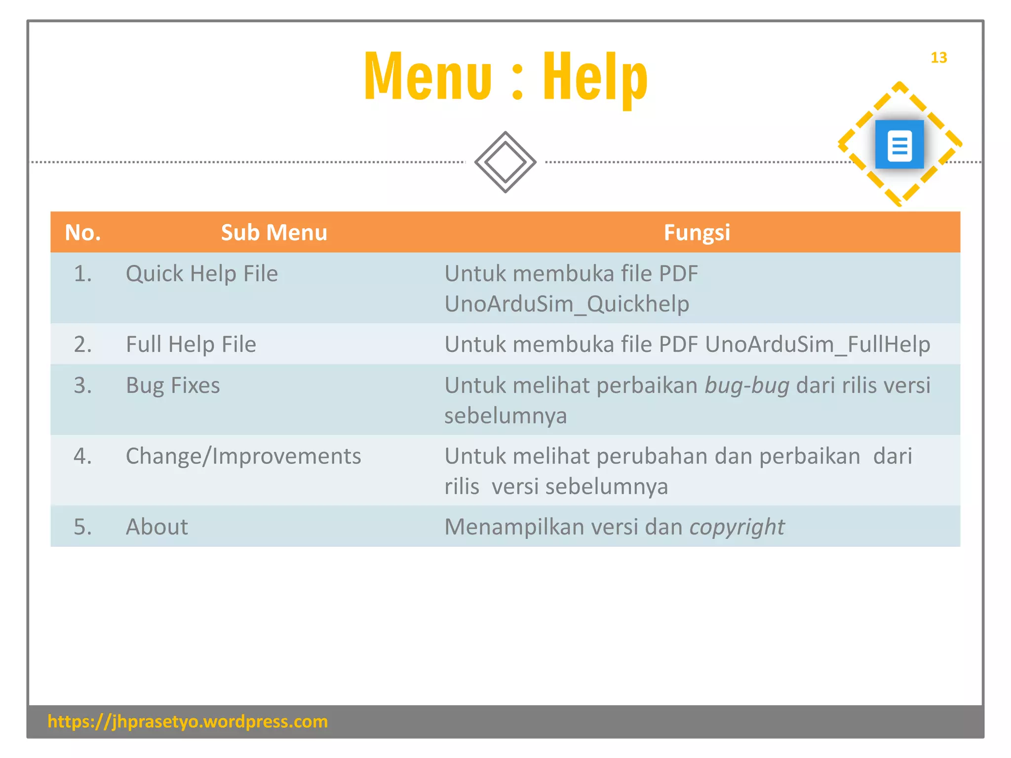 Referensi Cepat UnoArduSim | PDF