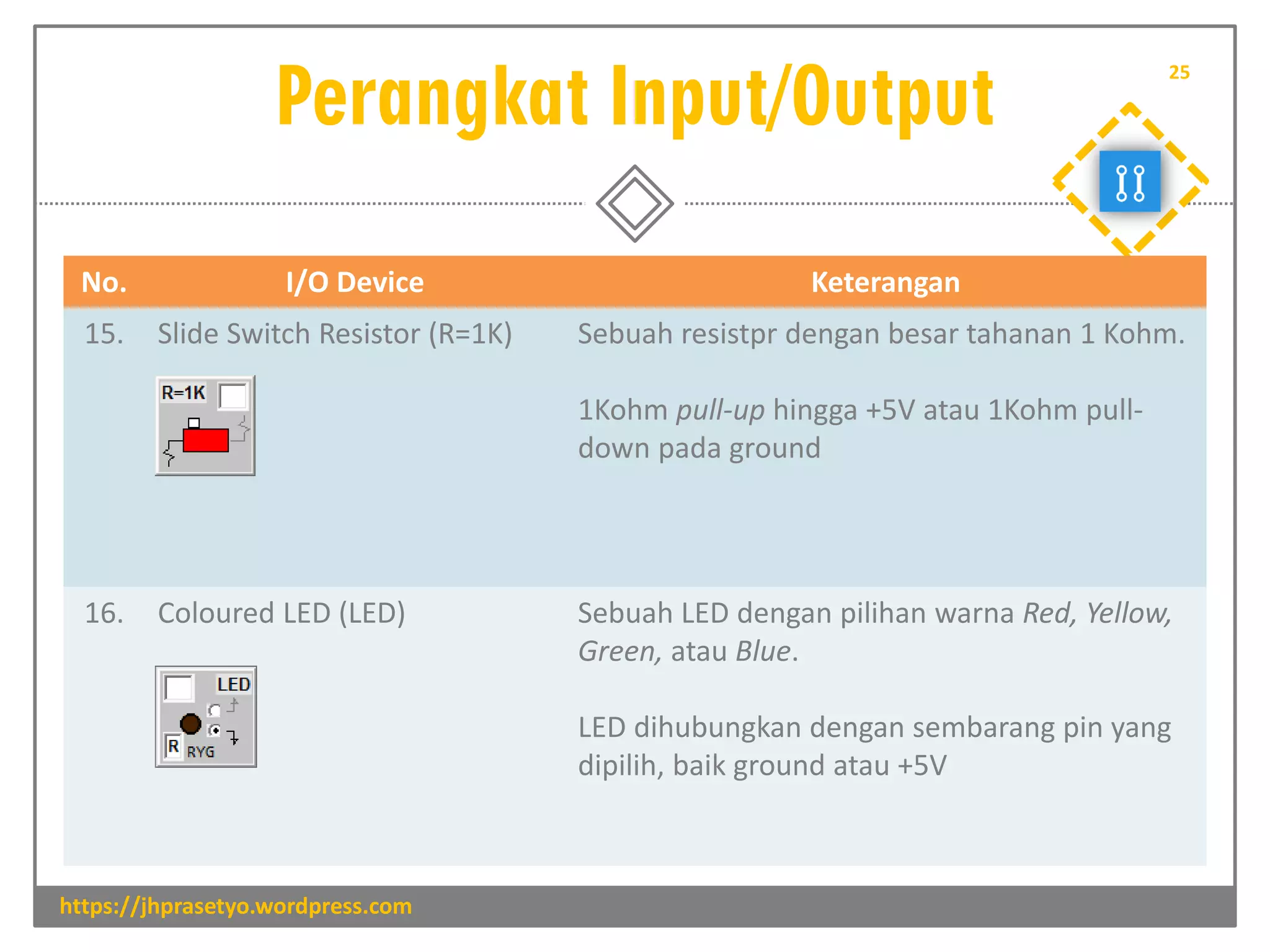 Referensi Cepat UnoArduSim | PDF