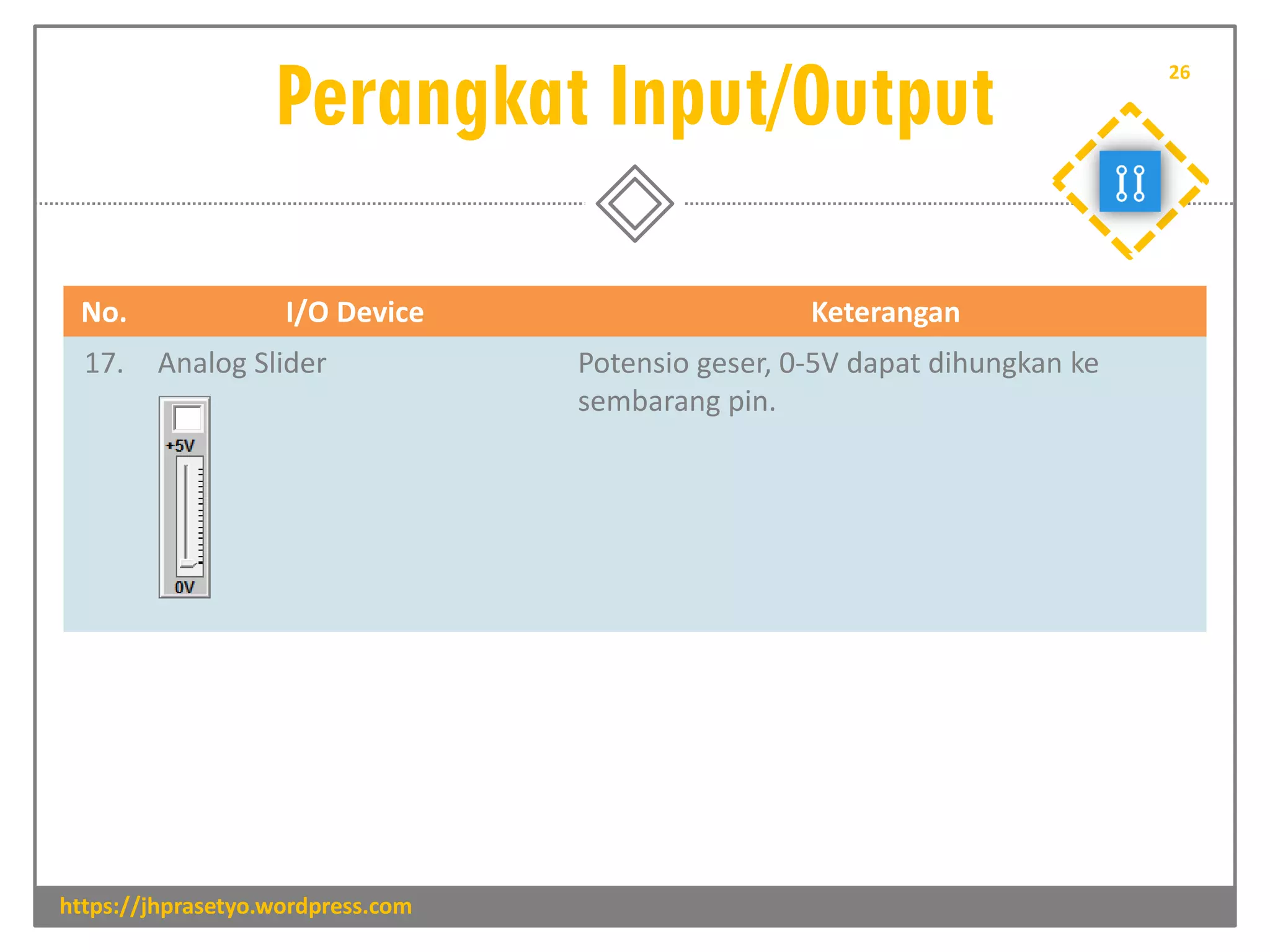Referensi Cepat UnoArduSim | PDF