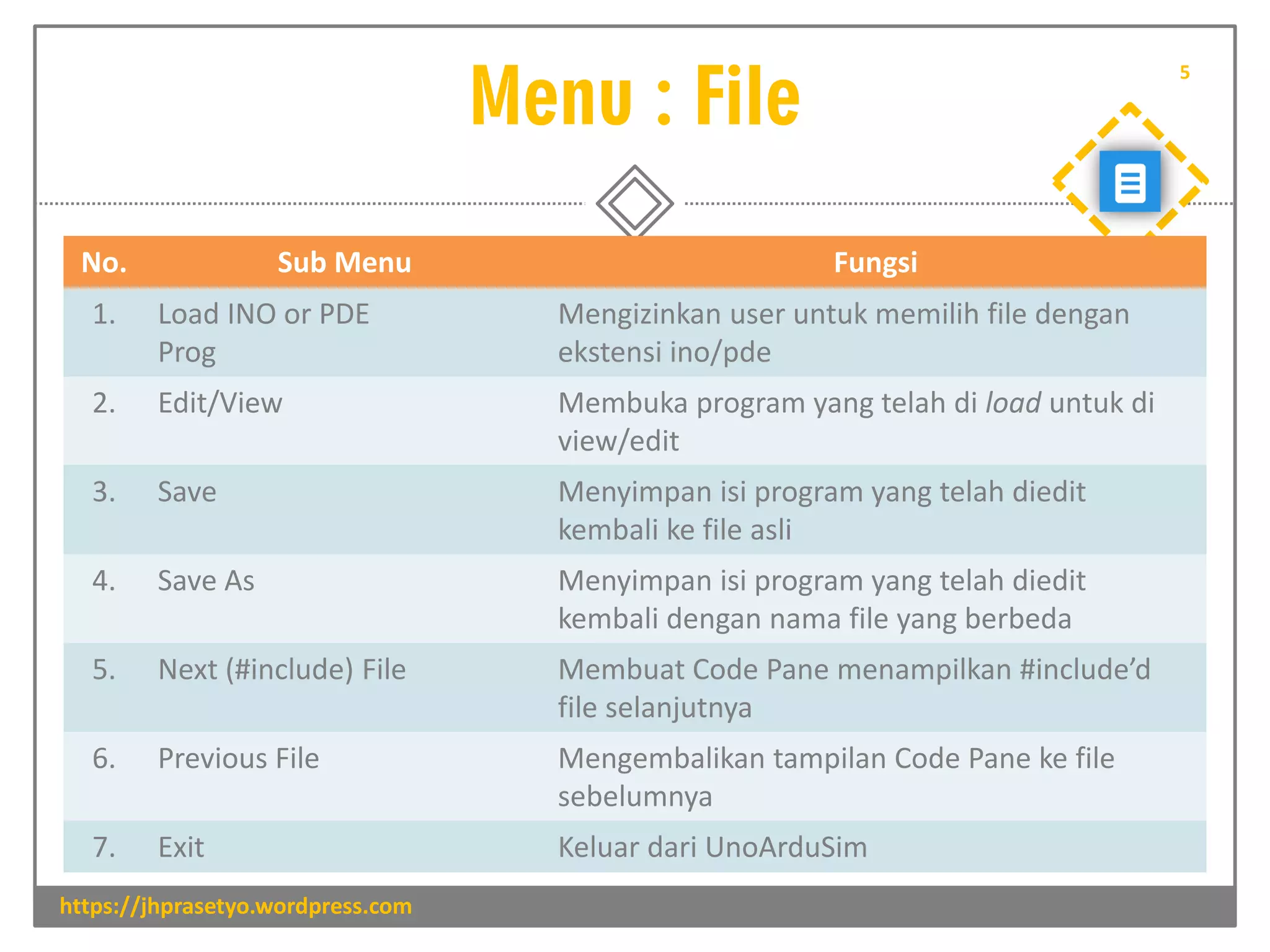 Referensi Cepat UnoArduSim | PDF