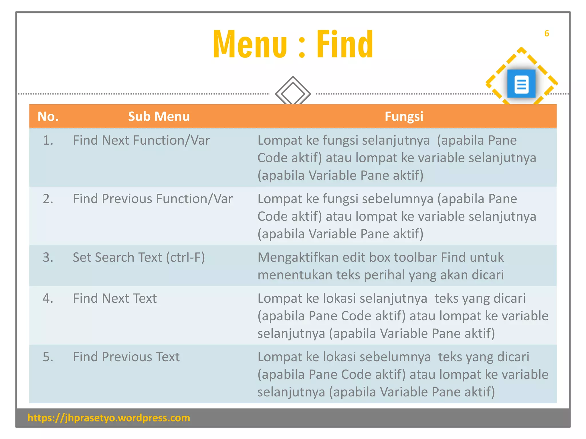 Referensi Cepat UnoArduSim | PDF