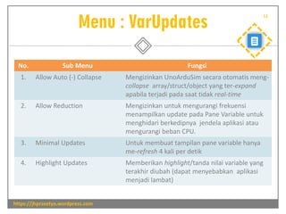 Referensi Cepat UnoArduSim | PDF