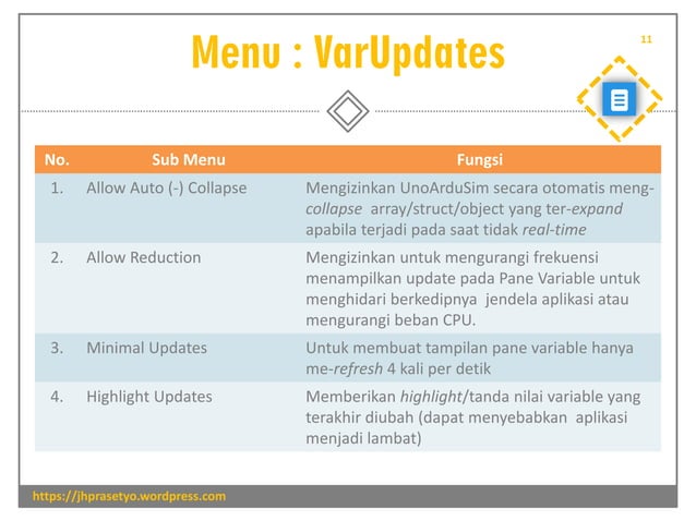 Referensi Cepat UnoArduSim | PDF