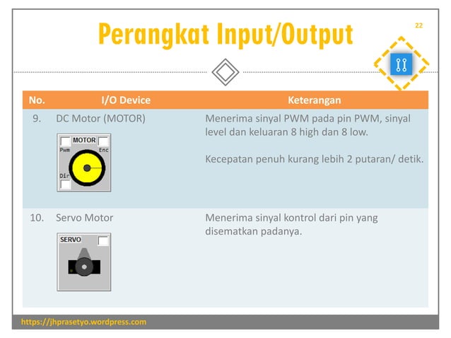 Referensi Cepat UnoArduSim | PDF