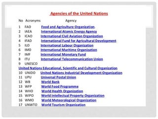 united nation organisation | PPTX | Government Support and Welfare ...