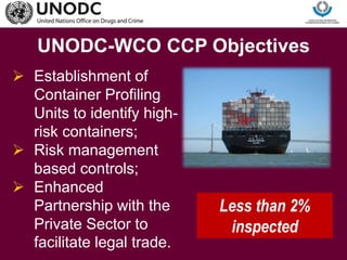 UNODC.pptx