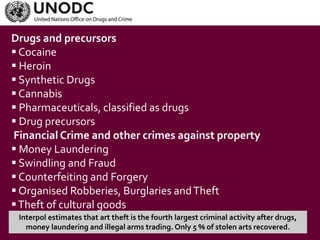 UNODC.pptx