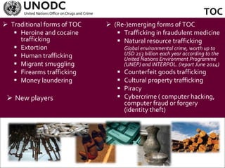 UNODC.pptx | Crime & Harmful Acts to Individuals, Society & Human Right Violations | Sensitive ...