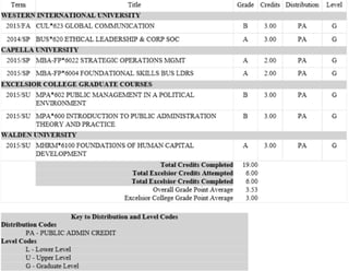 Unofficial College Transcripts of Deepak (Danny) Singh | PDF ...