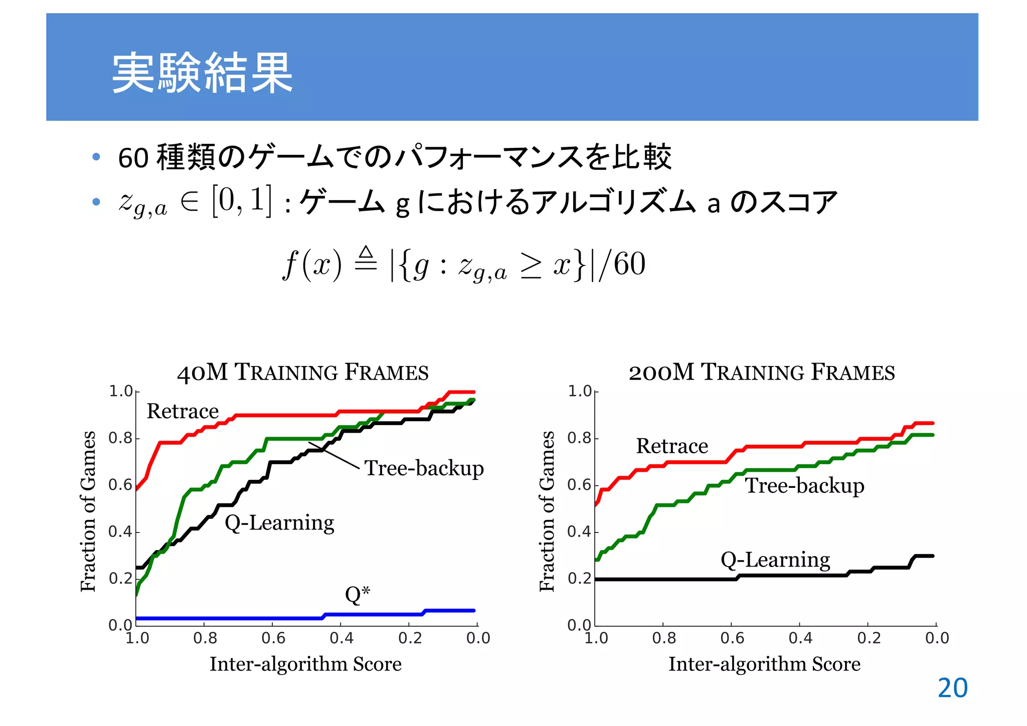 Safe And Efficient Off Policy Reinforcement Learning Ppt