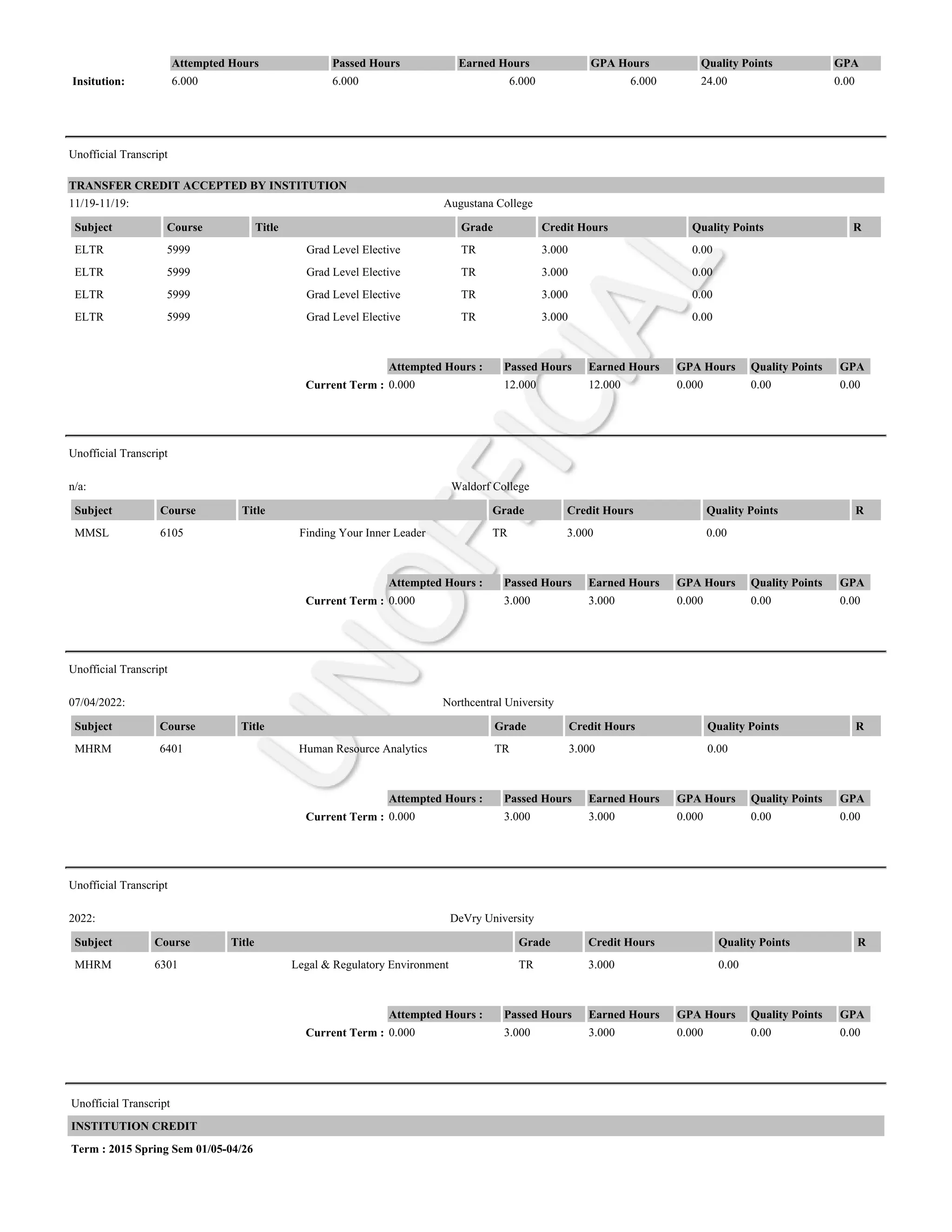Unofficial Walden University Transcript of Deepak (Danny) Singh ...