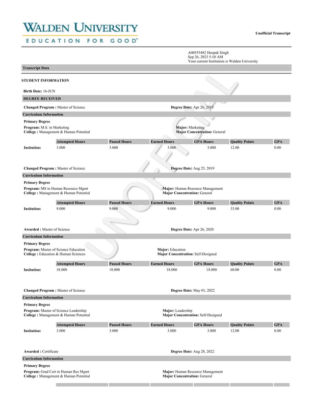 Unofficial Walden University Transcript of Deepak (Danny) Singh September 26, 2023 | PDF ...