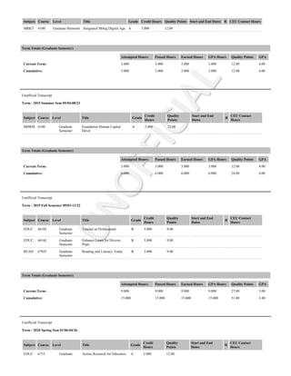 Unofficial Walden University Transcript of Deepak (Danny) Singh September 26, 2023 | PDF
