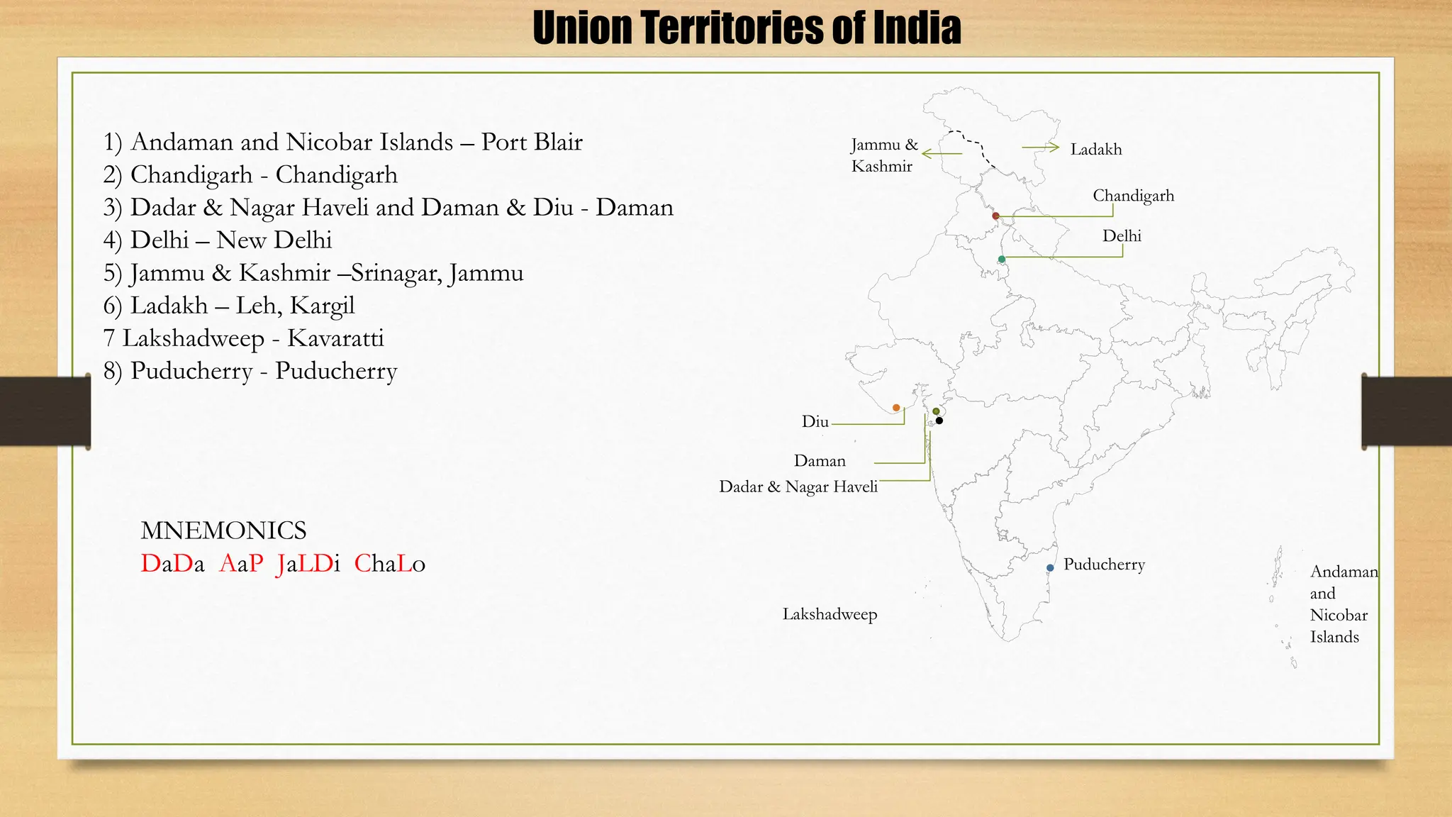UNOIN TERRITORIES, and STATES CAPITALS.pptx | Asia Travel | Travel ...
