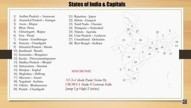 UNOIN TERRITORIES, and STATES CAPITALS.pptx