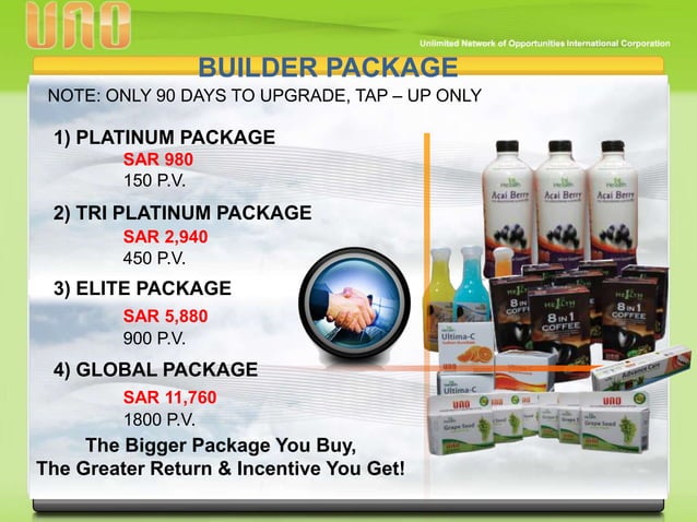 UNO (Unlimited Network of Opportunities International Corporation) KSA ...