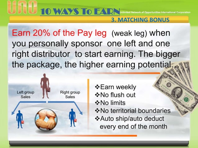 UNO (Unlimited Network of Opportunities International Corporation) KSA ...