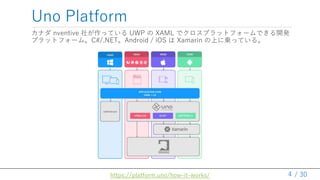 Uno Platform さわってみた | PPT