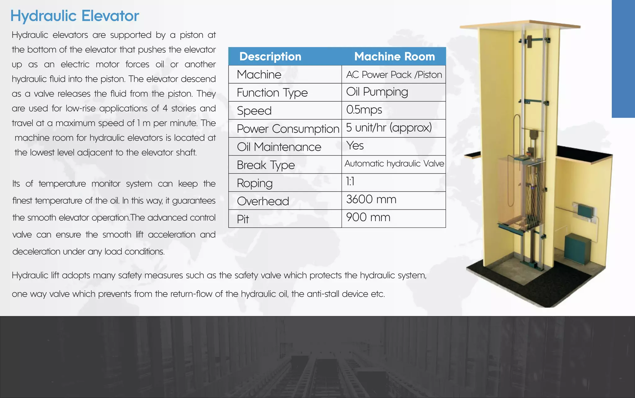 UNOSAFE ELEVATOR PVT LTD | PDF