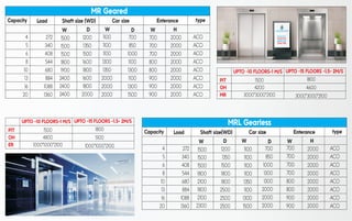 UNOSAFE ELEVATOR PVT LTD | PDF