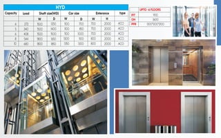 UNOSAFE ELEVATOR PVT LTD | PDF