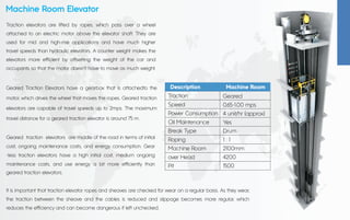 UNOSAFE ELEVATOR PVT LTD | PDF