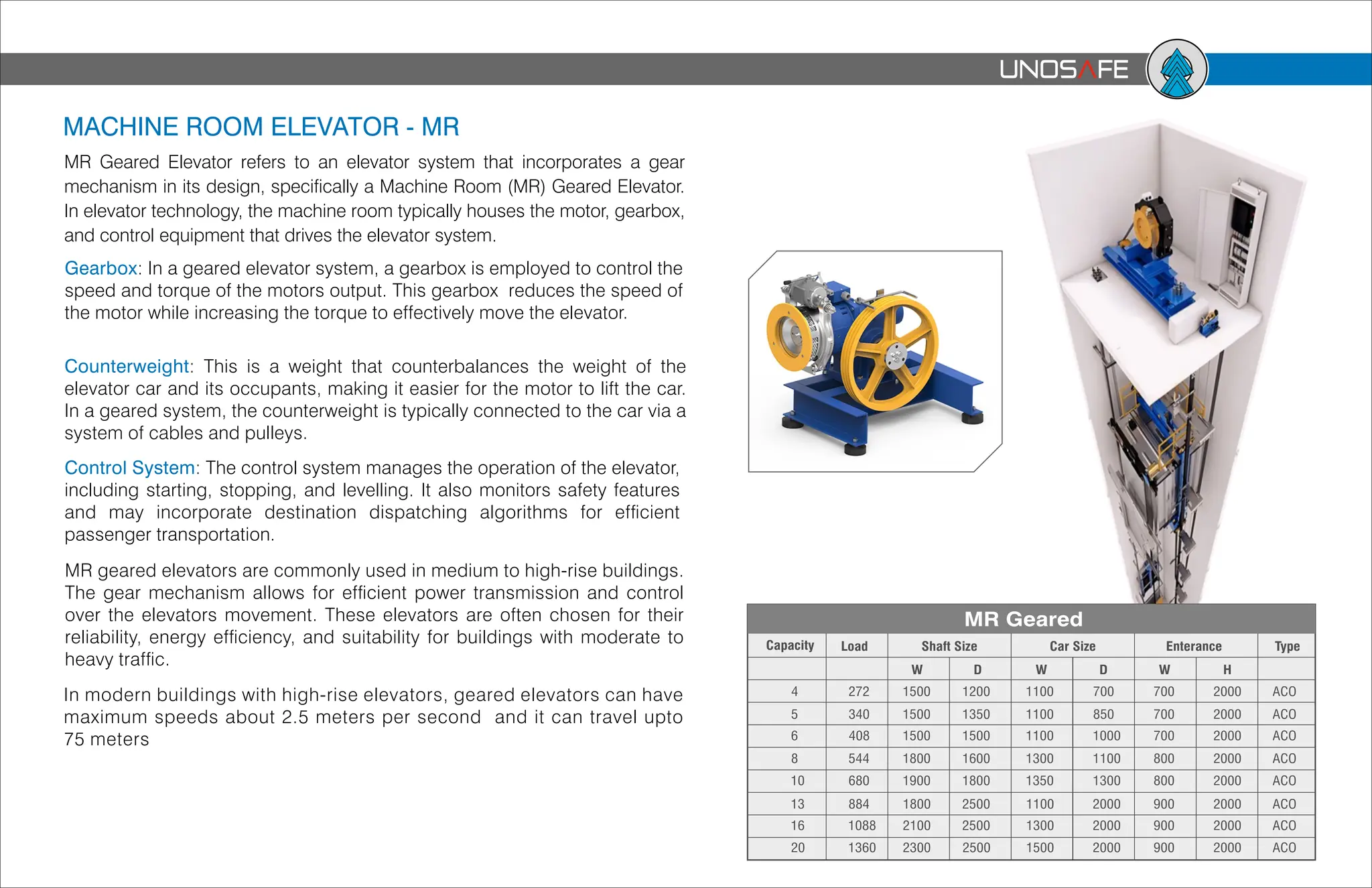 UNOSAFE Elevator Pvt Ltd BROUCHER NEW SIZE | PDF