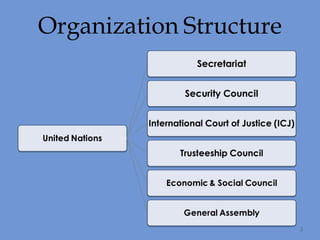 United Nations Overview - by UN Visitors' Service Nairobi - January ...