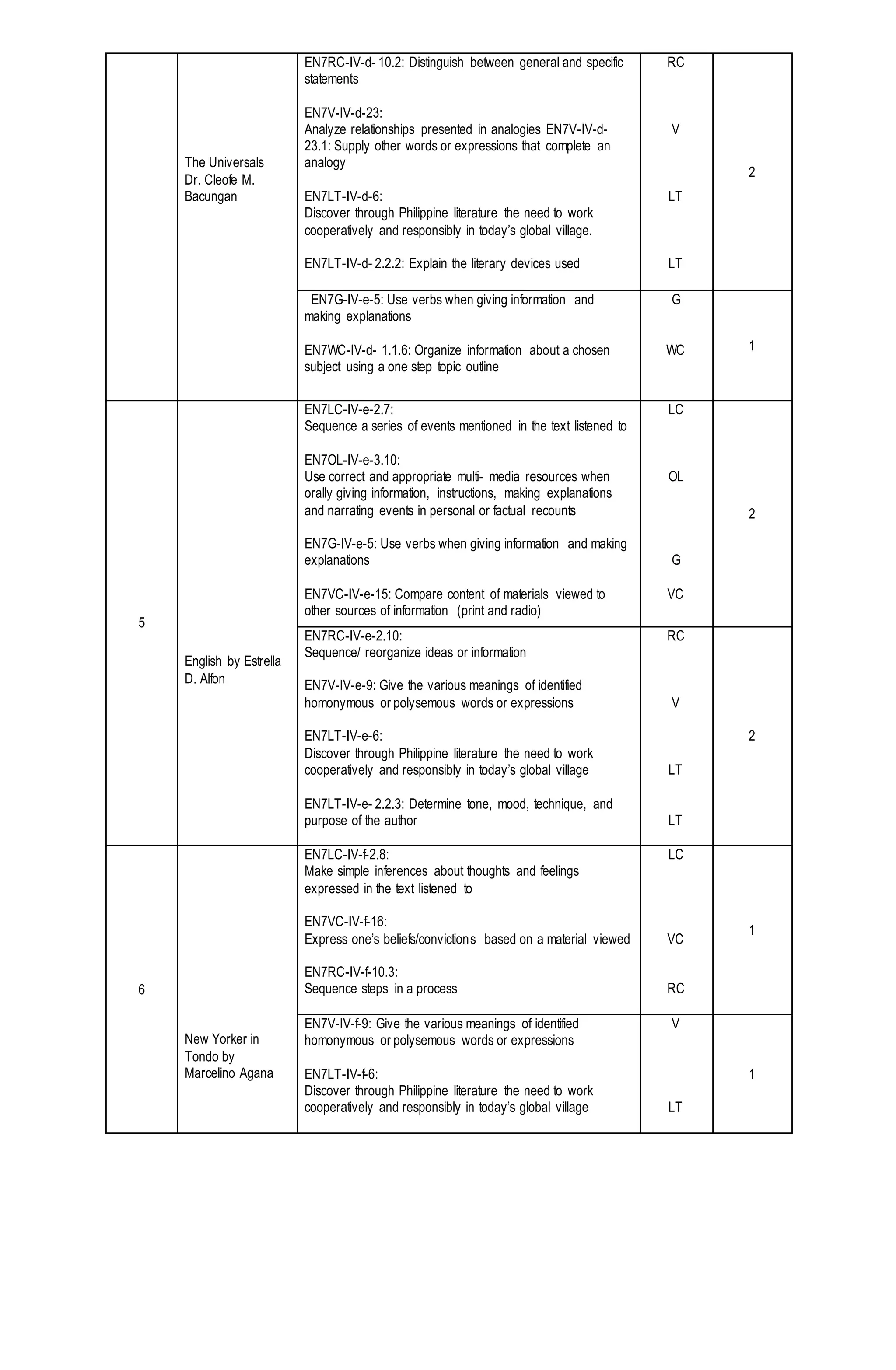 Unpacked curriculum grade 7 q1 q4 | DOCX