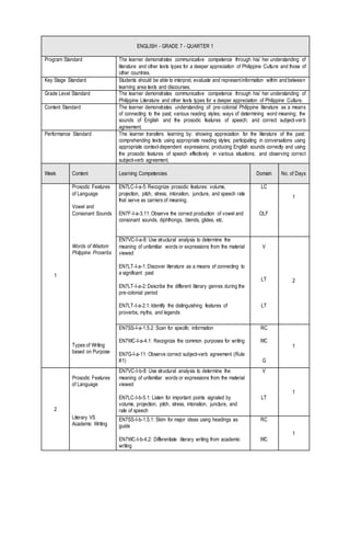 Unpacked curriculum grade 7 q1 q4 | DOCX