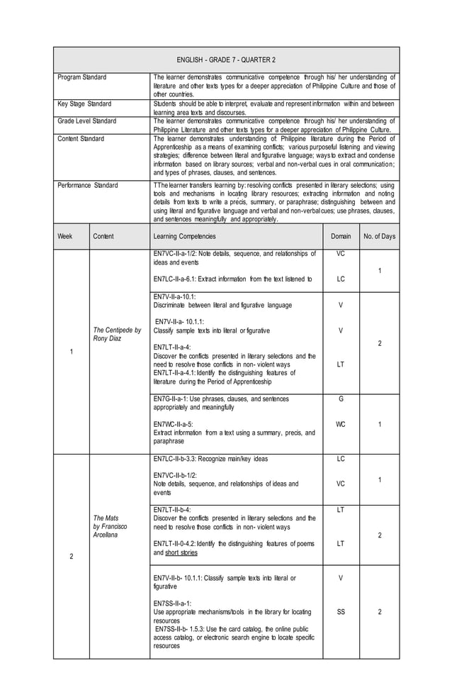 Unpacked Curriculum Grade 7 Q1 Q4 Unpacked Curriculum Grade 7 Q1 Q4