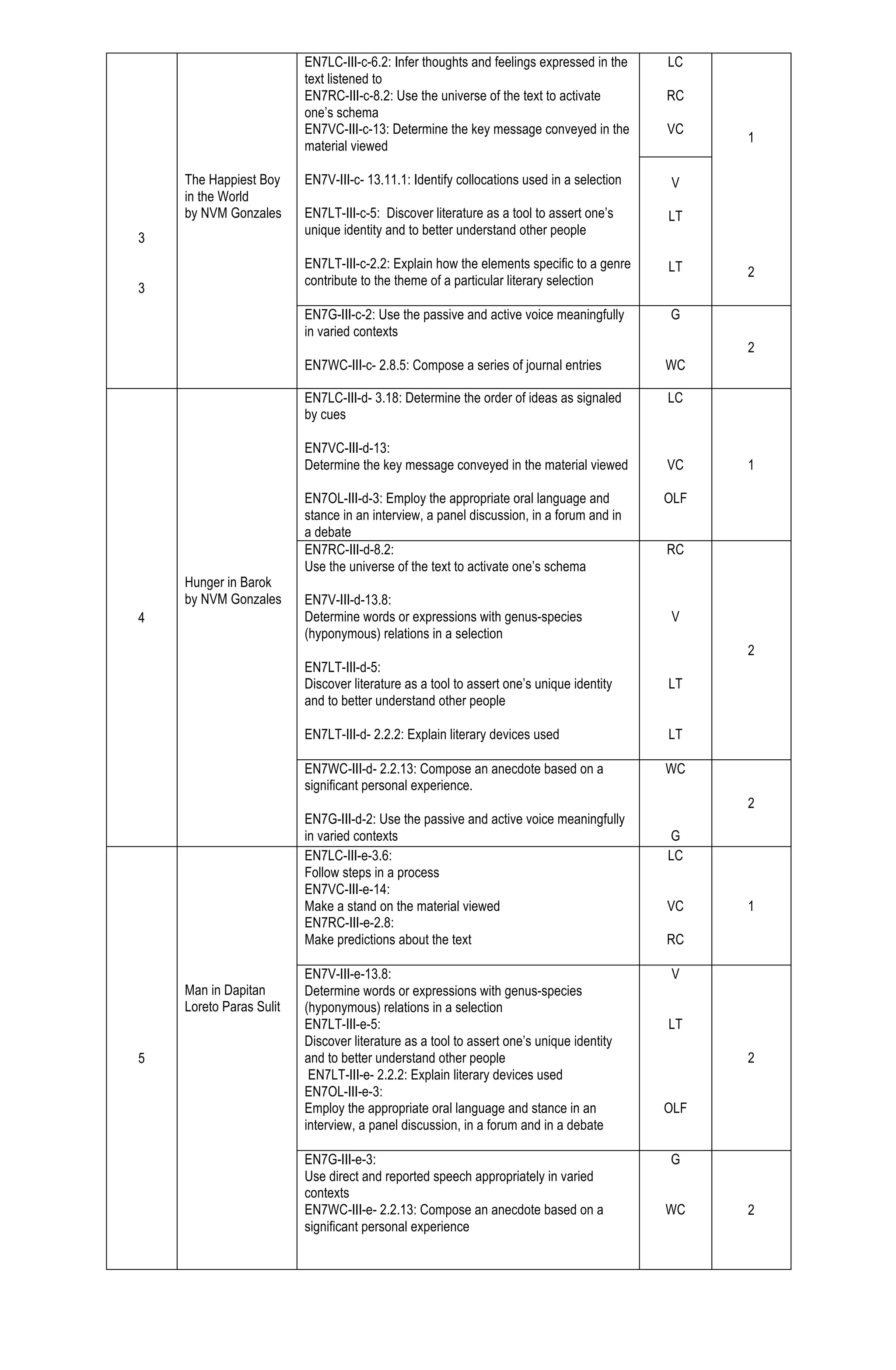 Unpacked curriculum grade 7 q1 q4 | PDF