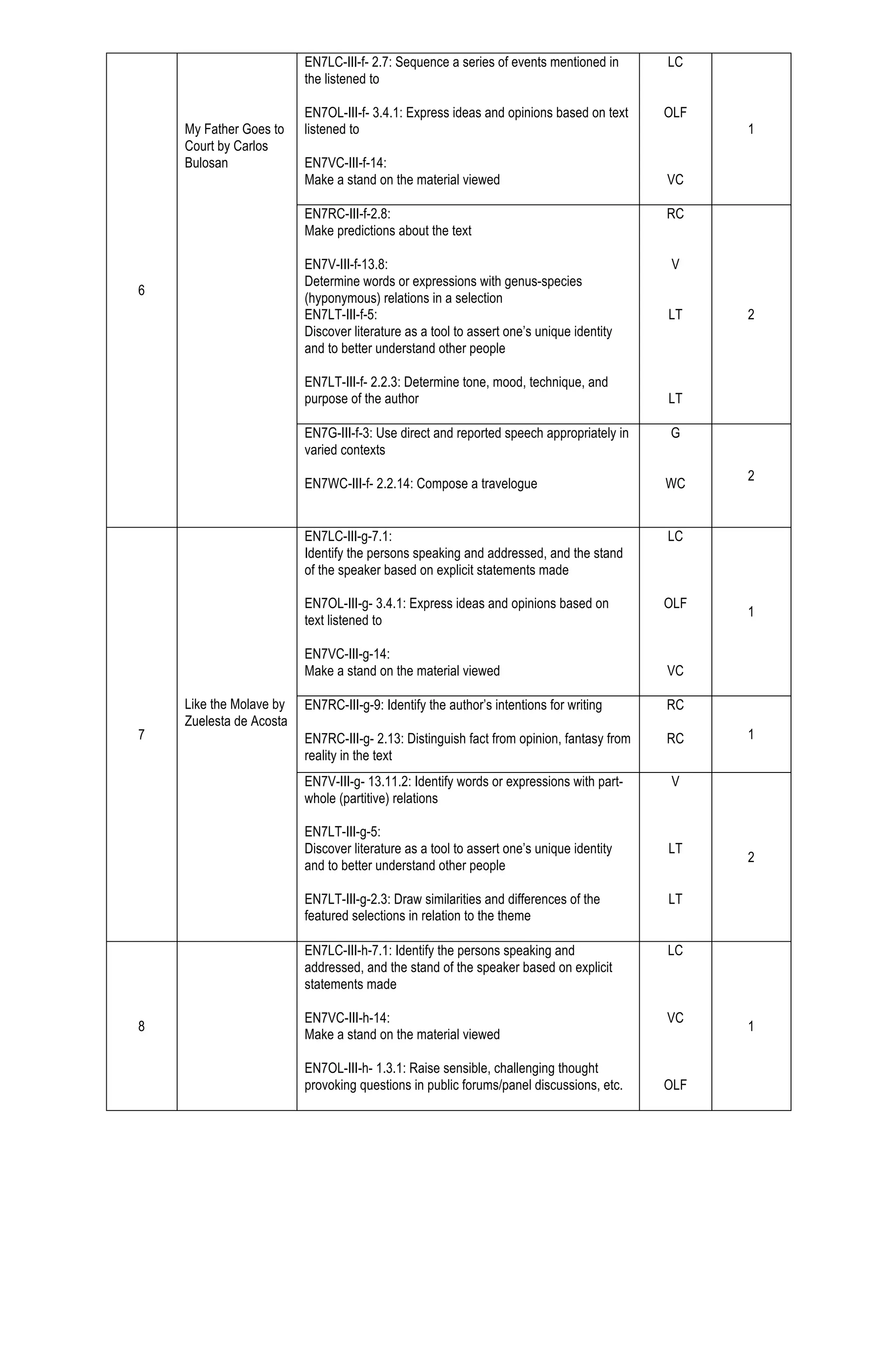 Unpacked curriculum grade 7 q1 q4 | PDF