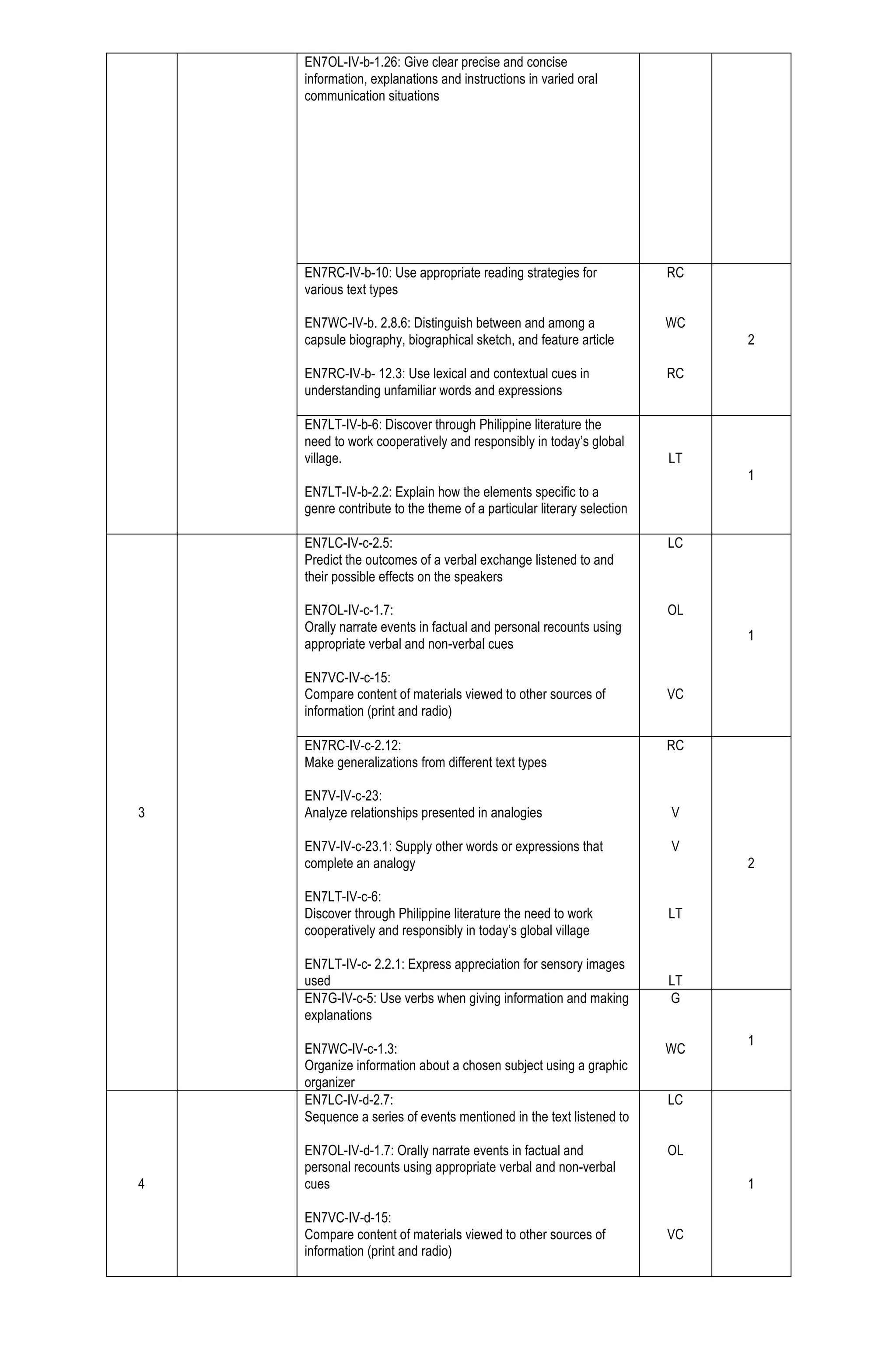 Unpacked curriculum grade 7 q1 q4 | PDF