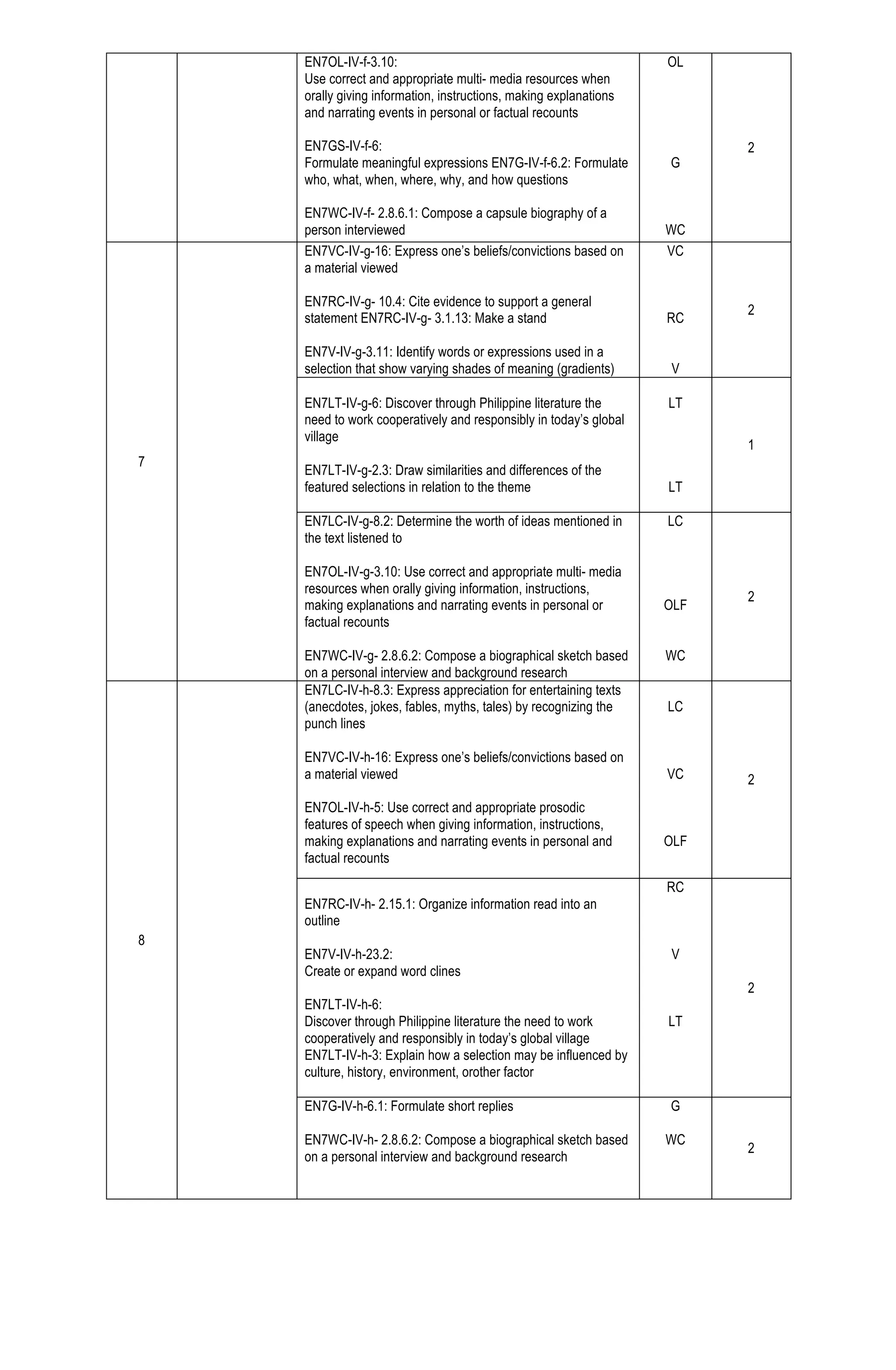 Unpacked curriculum grade 7 q1 q4 | PDF