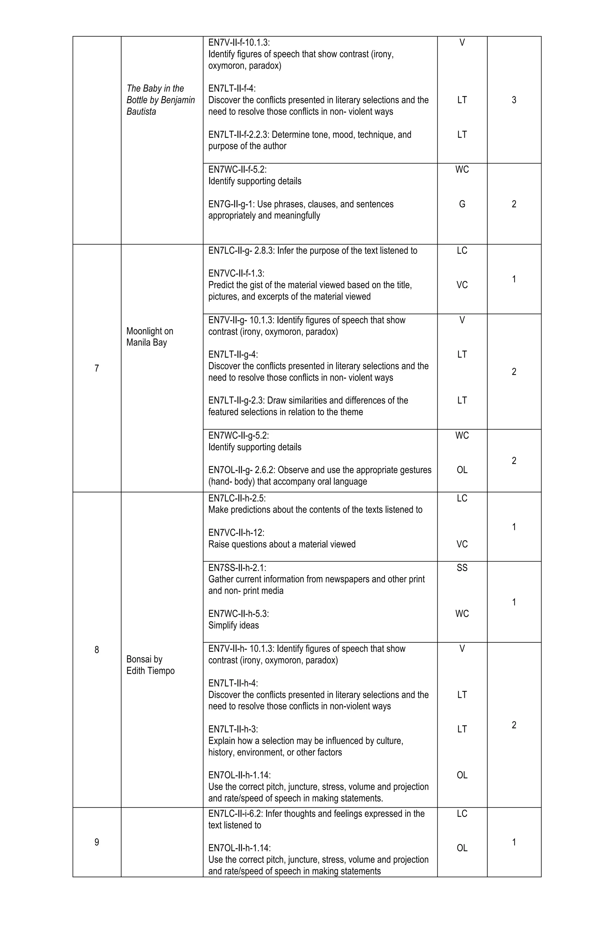 Unpacked curriculum grade 7 q1 q4 | PDF