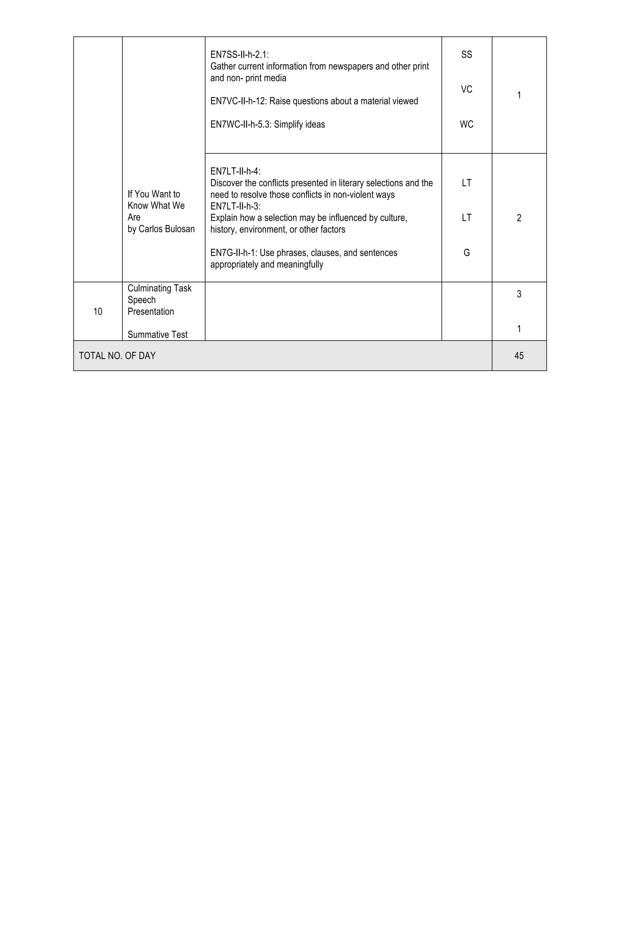 Unpacked curriculum grade 7 q1 q4 | PDF