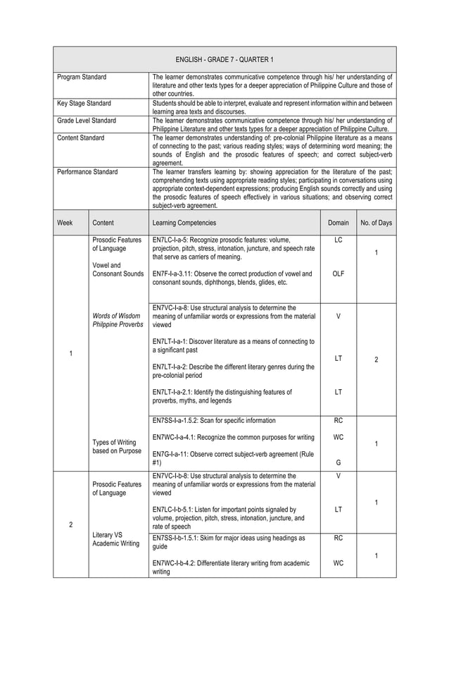 Unpacked curriculum grade 7 q1 q4 | PDF
