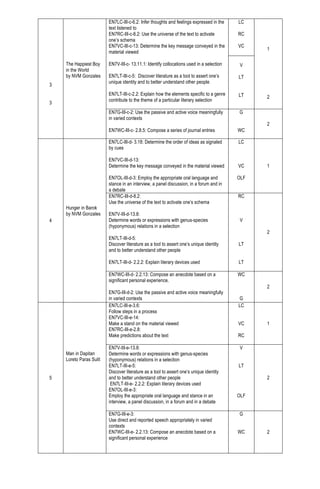 Unpacked curriculum grade 7 q1 q4 | PDF