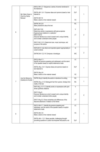 Unpacked curriculum grade 7 q1 q4 | PDF