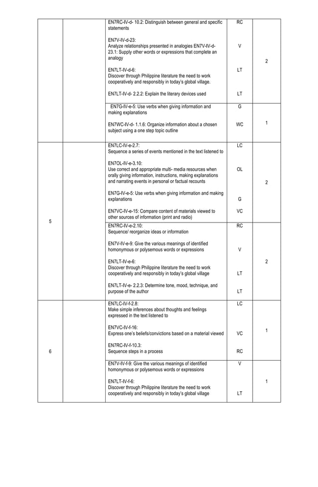 Unpacked curriculum grade 7 q1 q4 | PDF