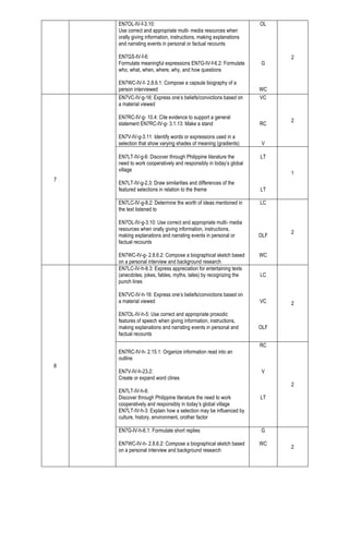 Unpacked curriculum grade 7 q1 q4 | PDF
