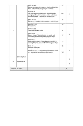 Unpacked curriculum grade 7 q1 q4 | PDF