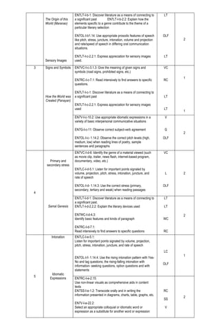 Unpacked curriculum grade 7 q1 q4 | PDF