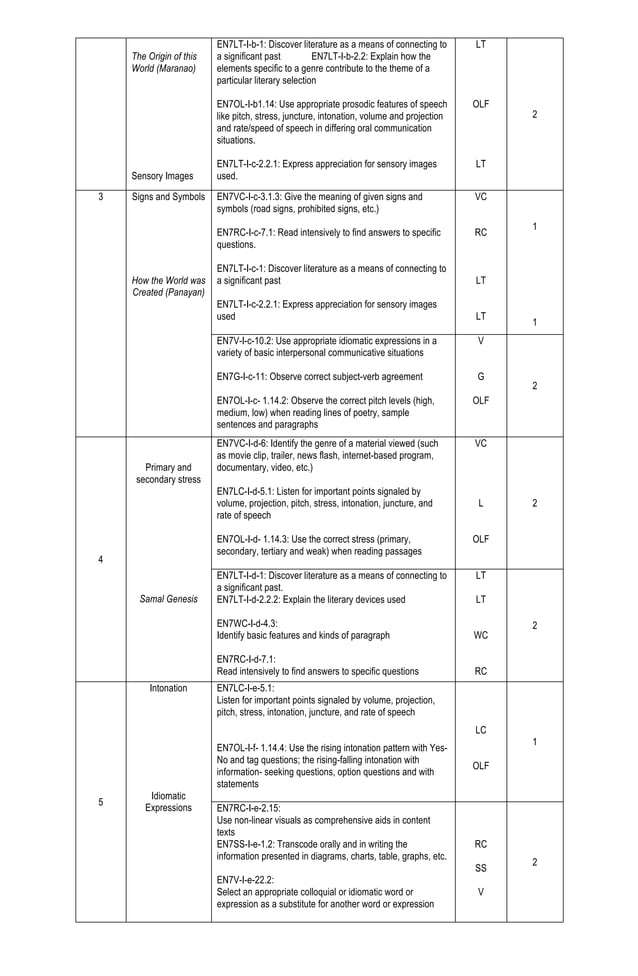 Unpacked curriculum grade 7 q1 q4 | PDF