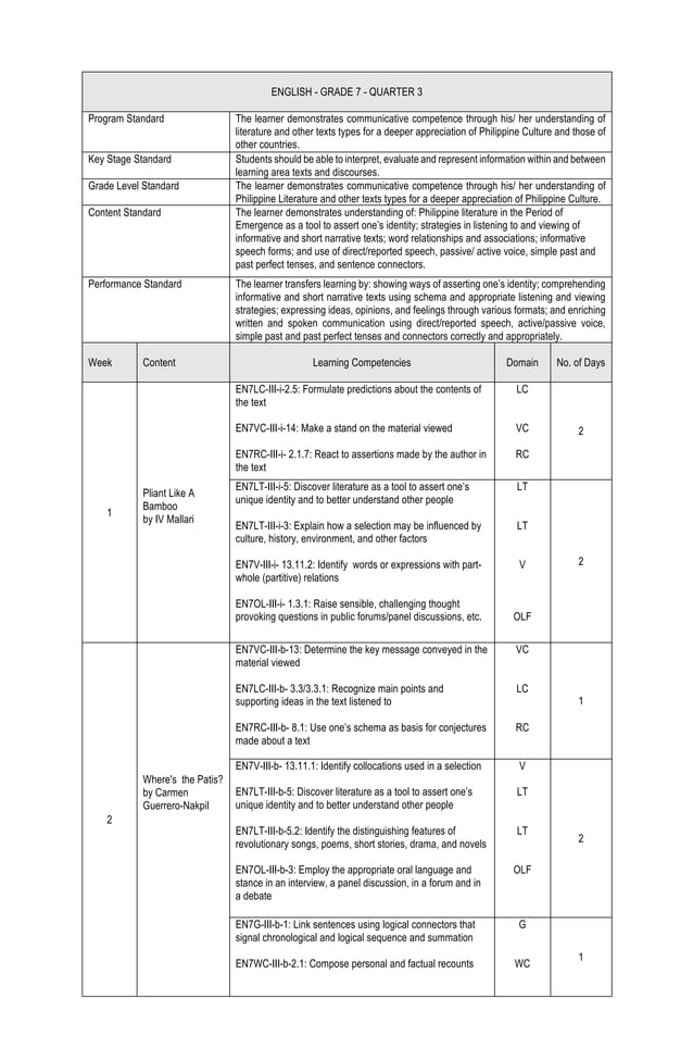 Unpacked curriculum grade 7 q1 q4 | PDF