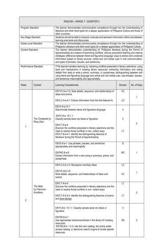 Unpacked curriculum grade 7 q1 q4 | PDF