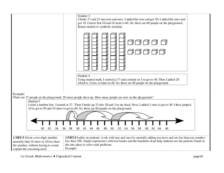 Common Core Unpacked Grade 1