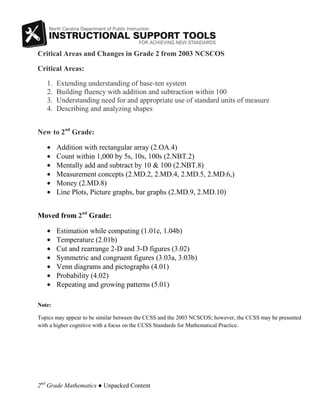 Common Core Unpacked Grade 2 | PDF | Homework and Study | Education