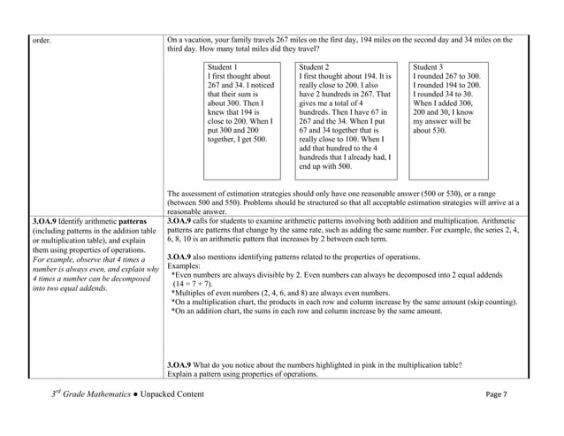 Common Core Unpacked Grade 3 | PPT